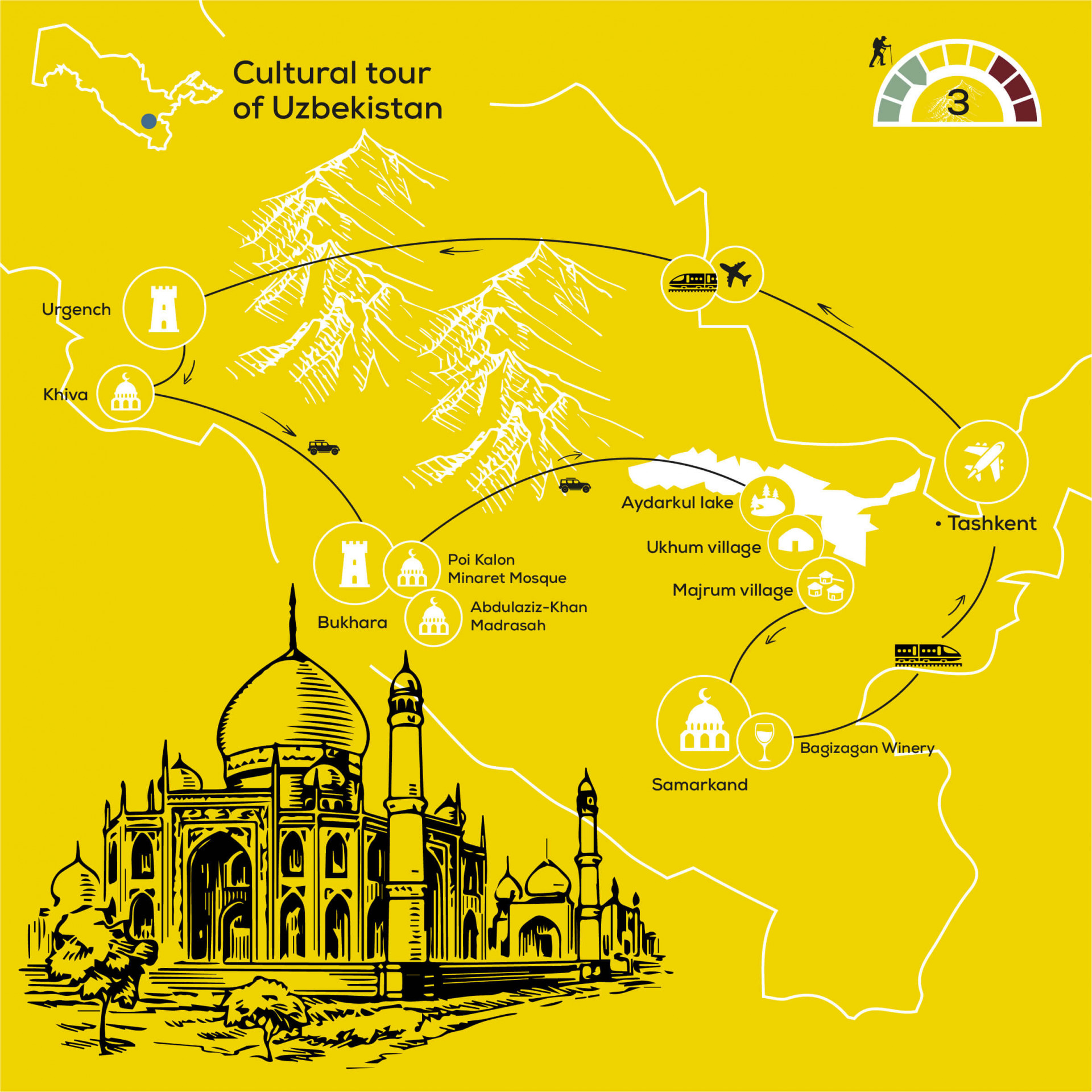 Cultural tour of Uzbekistan