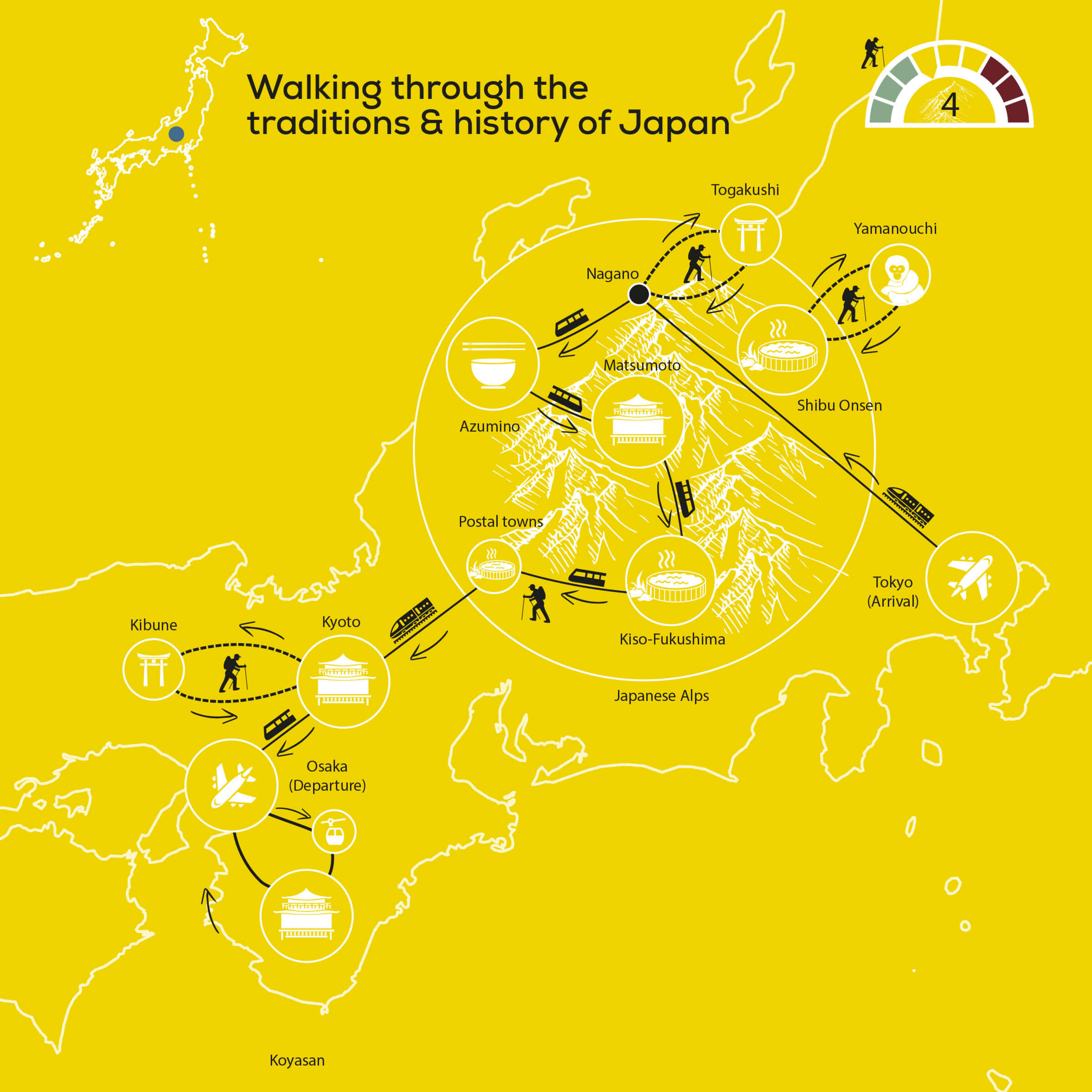 Walking through the traditions & history of Japan