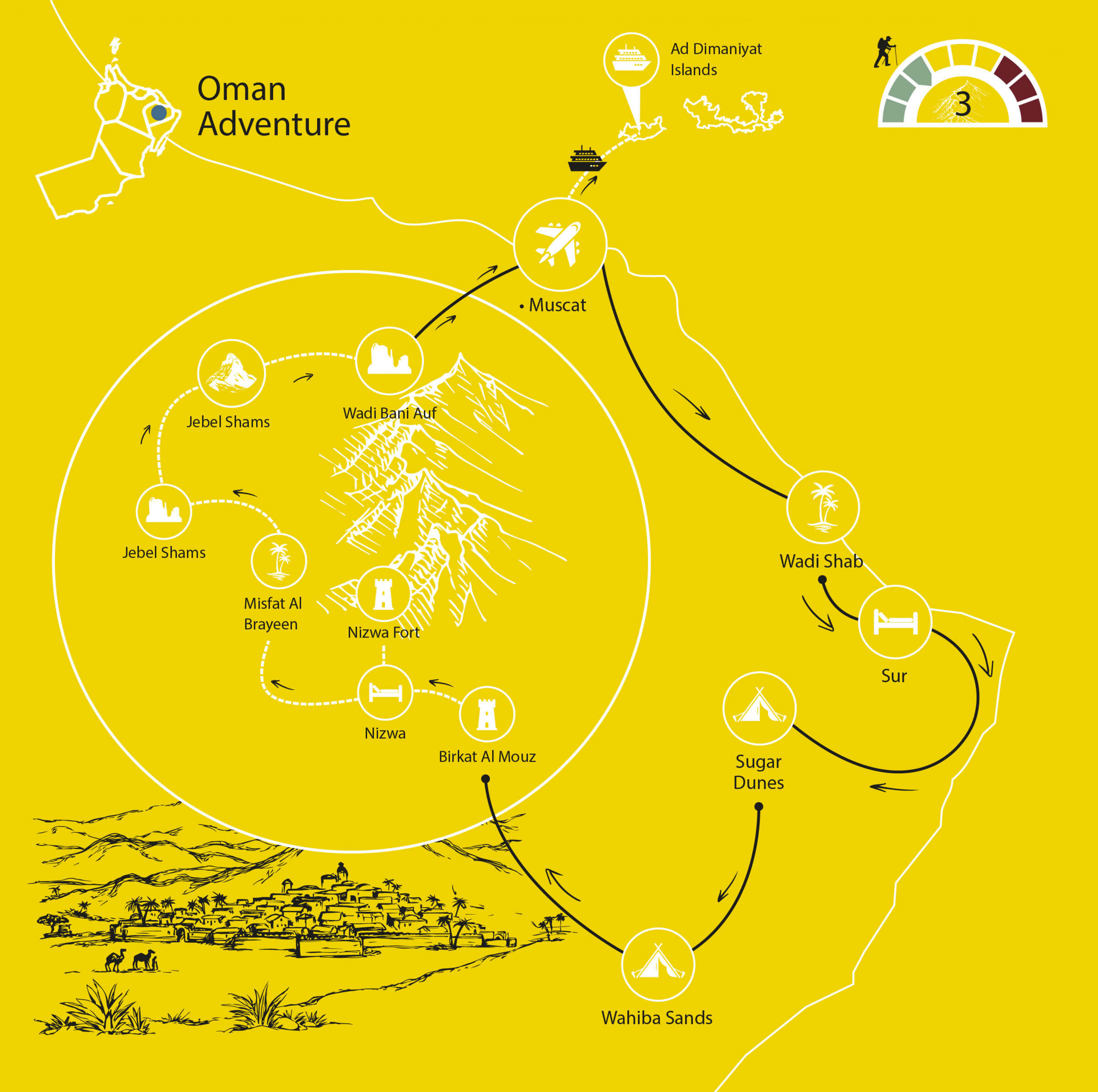 Authentic Oman tour | Take a path less travelled