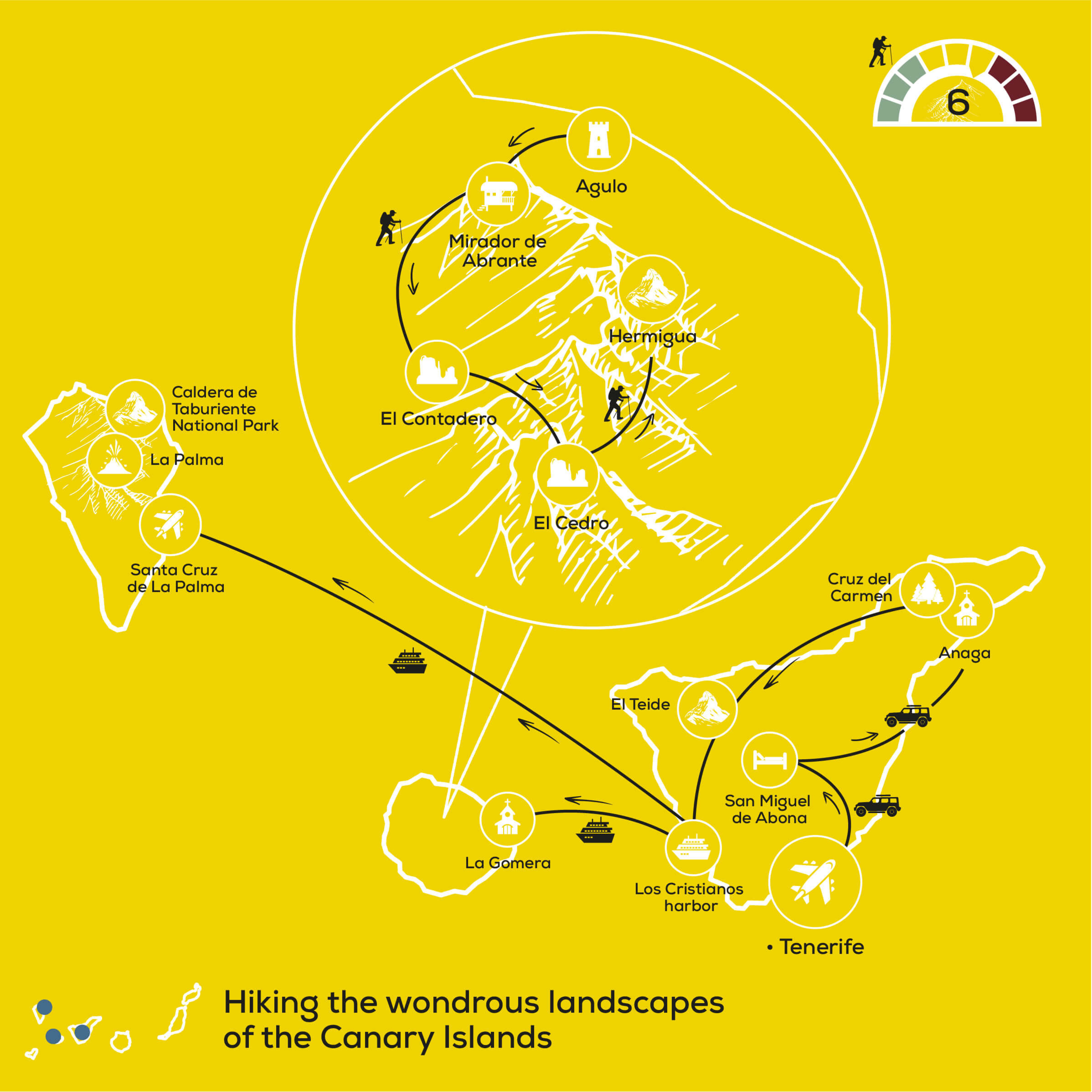 Hiking the wondrous landscapes of the Canary Islands